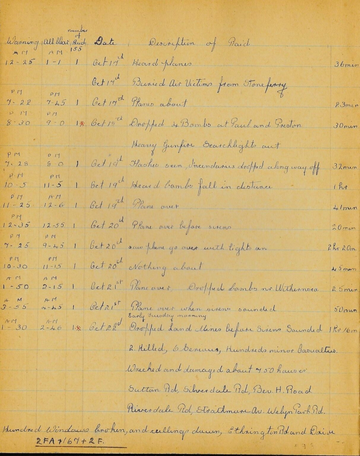 How Many Air Raid Warnings Were Sounded In Hull During WW2? – Curiosity ...