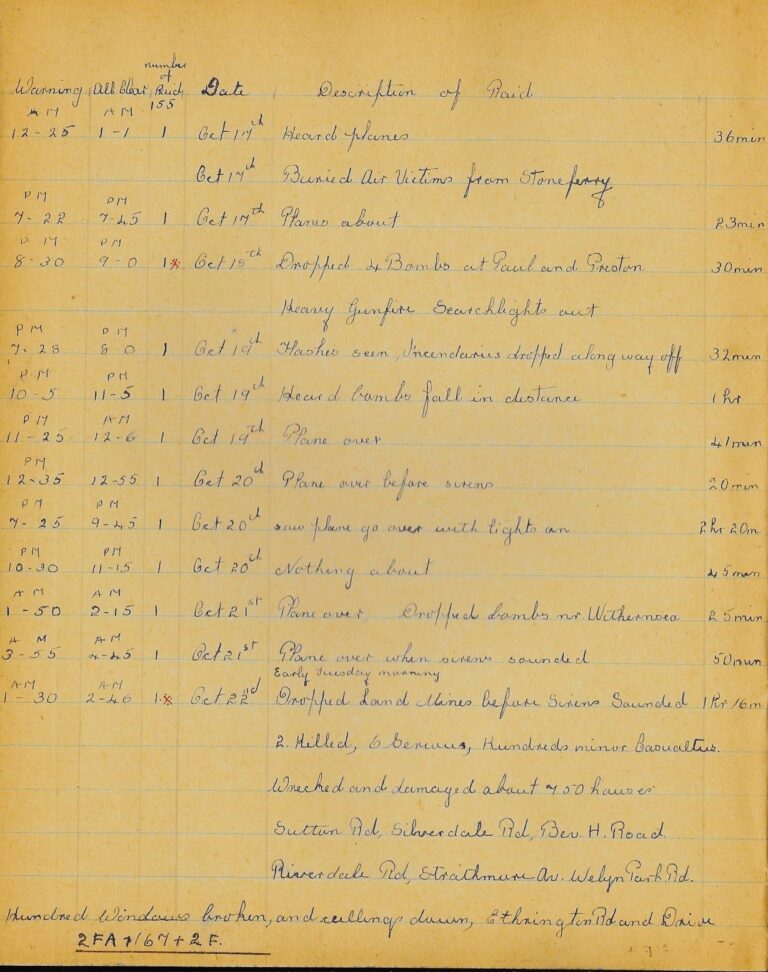 How Many Air Raid Warnings Were Sounded In Hull During WW2? – Curiosity ...